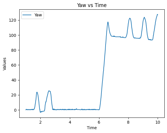 Scrolling Nav - Start Bootstrap Template